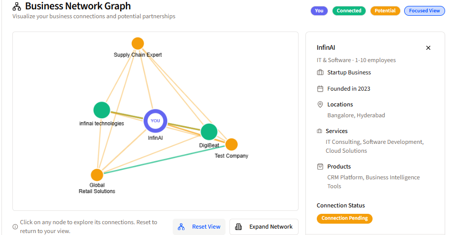 Nexify | Intelligent B2B Networking Platform